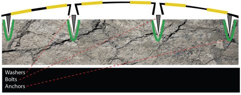 ⇒ How To Install Rubber Speed Bumps ⇒ Unimat Traffic Miami Florida